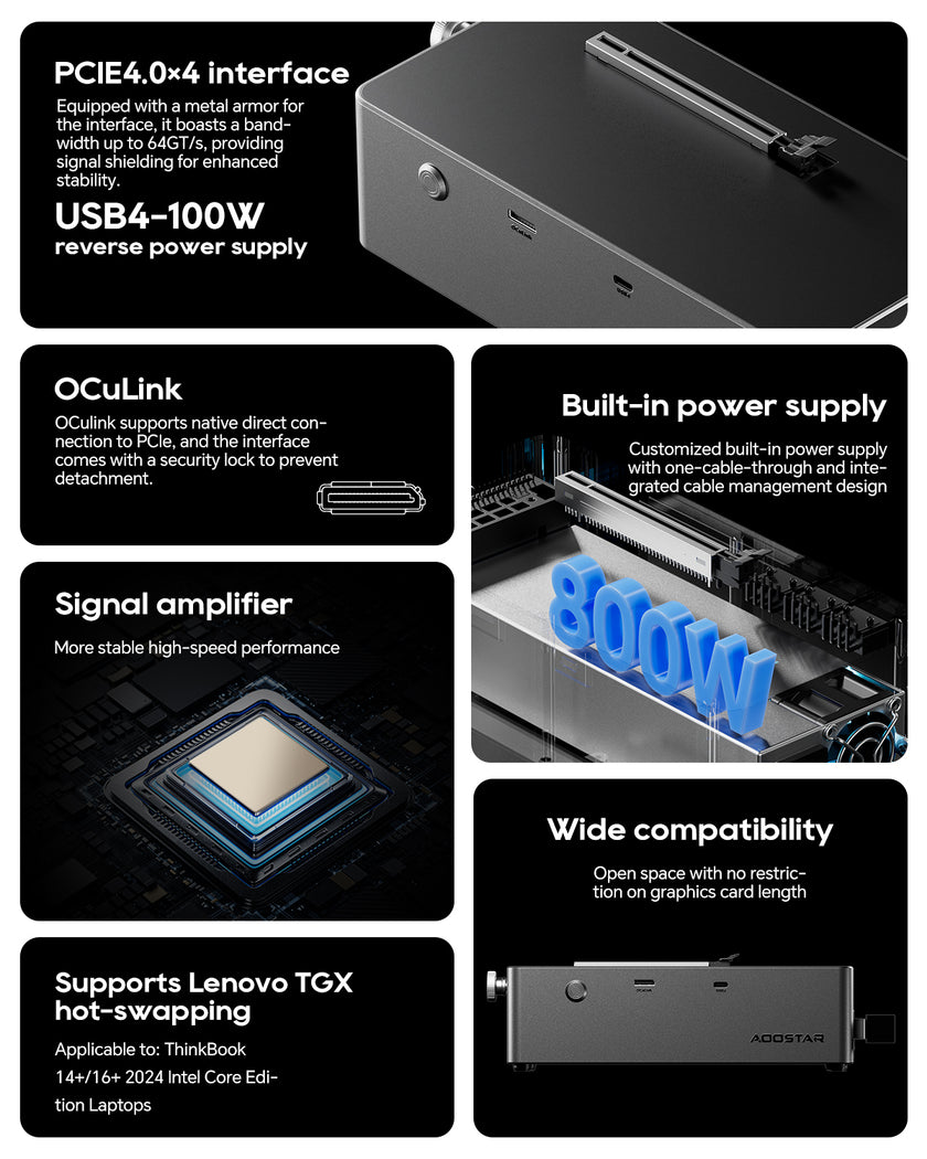 AOOSTAR AG02 EGPU Dock with OCulink/USB4 Port，Built-in 800W Power Supp – AOOSTAR Mini PC
