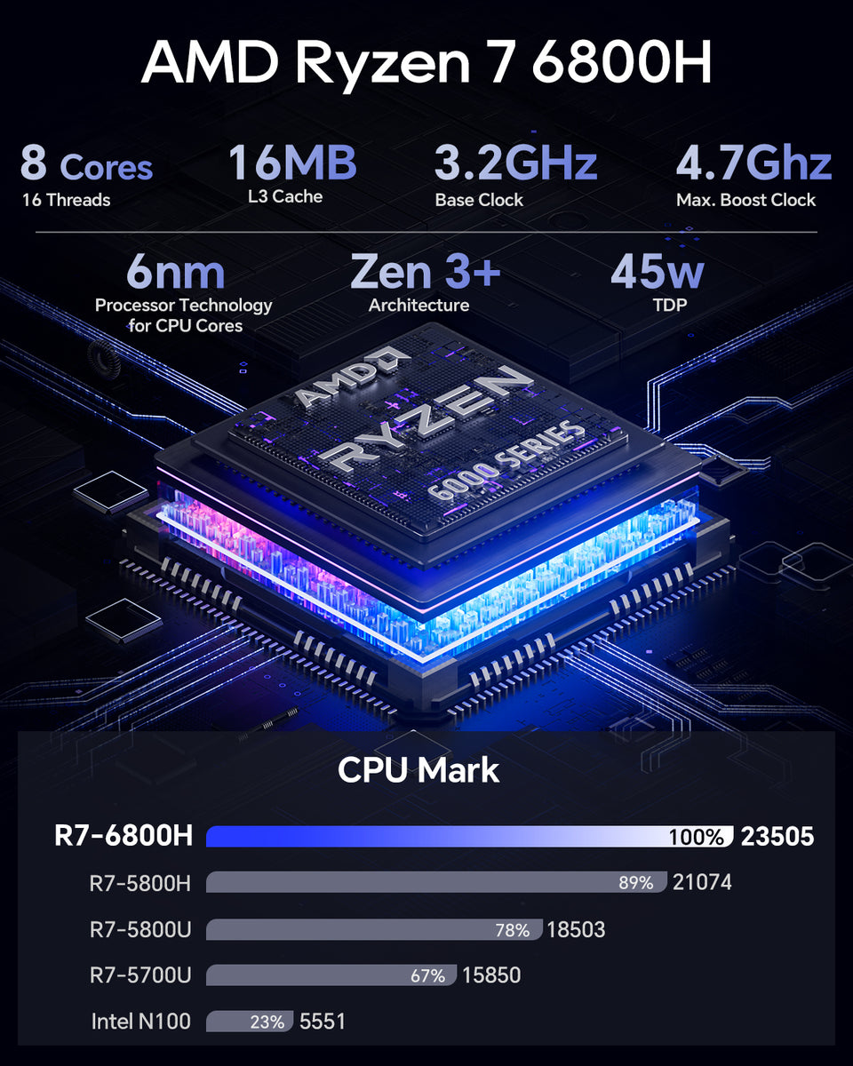 AOOSTAR GEM10 AMD Ryzen 7 6800H Mini PC – AOOSTAR Mini PC