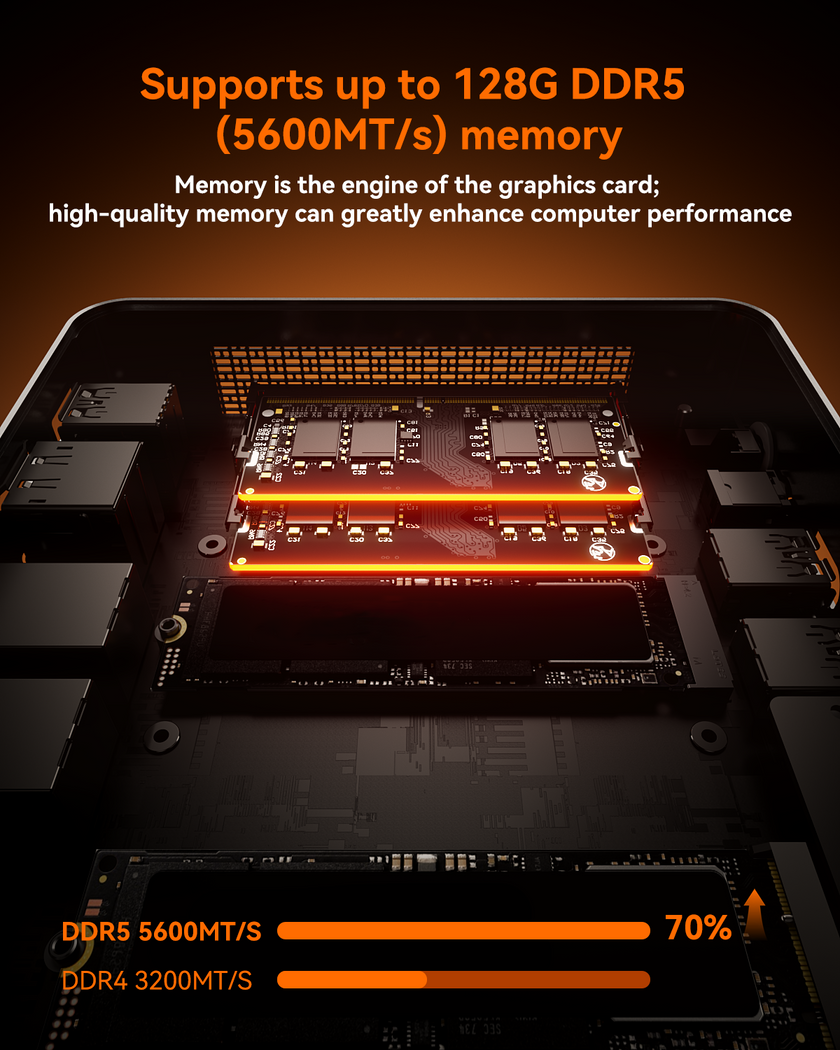 AOOSTAR GEM12+ Pro AMD R7 PRO 8845HS Mini PC – AOOSTAR Mini PC